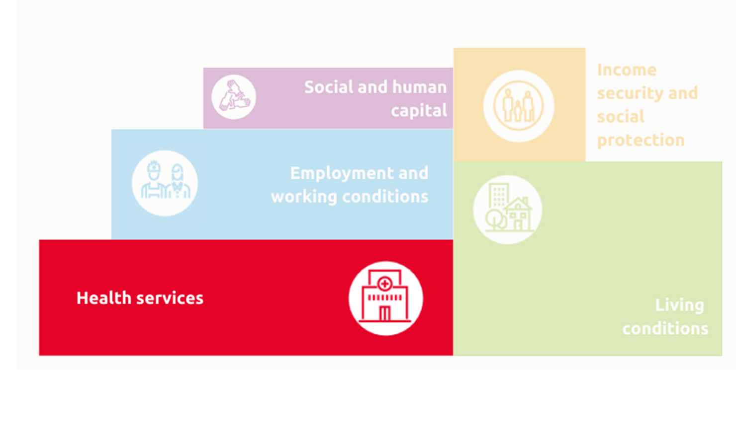 Tackling the Inverse Care Law: Reducing health inequalities in Wales ...
