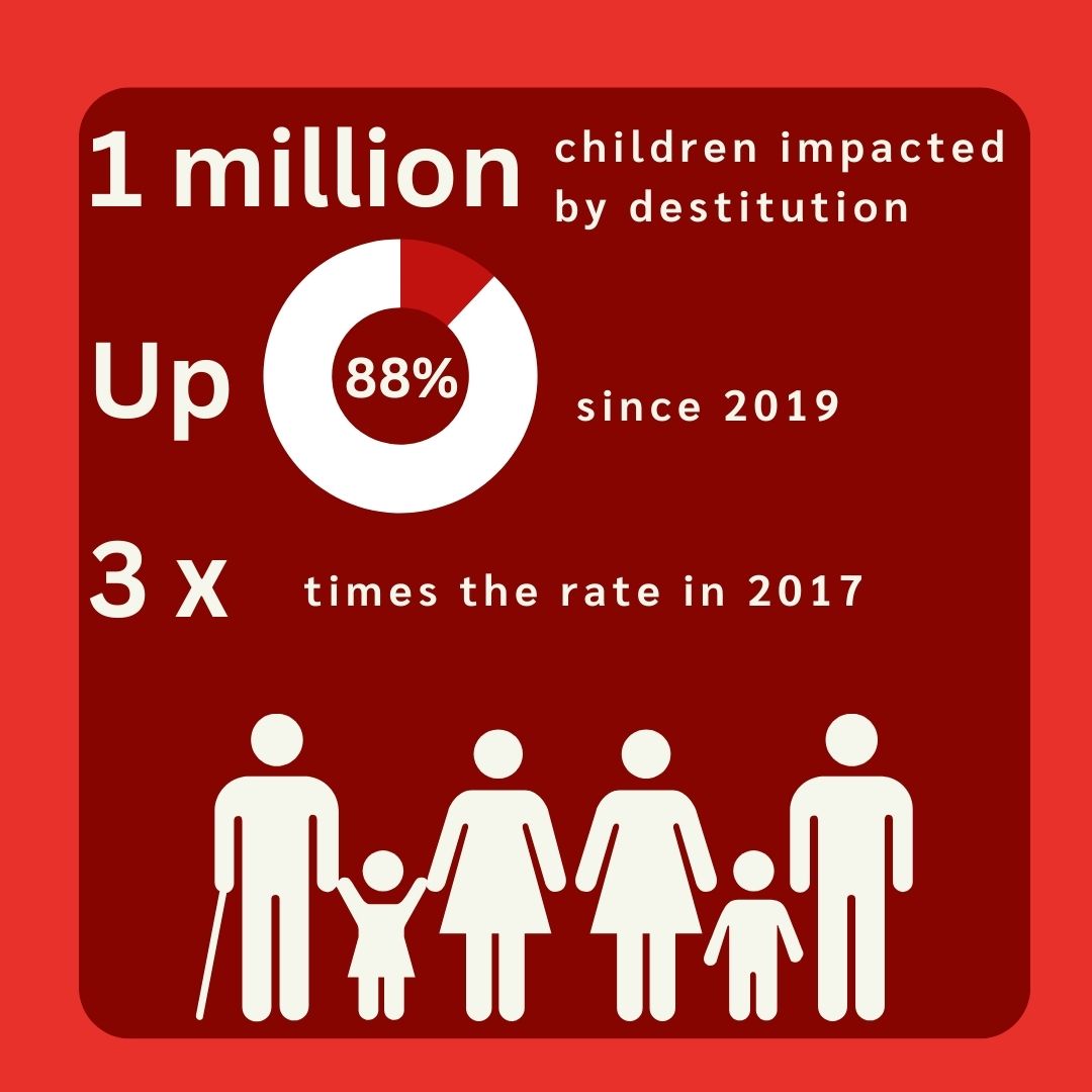 Tackling Child Poverty: A Scottish Policy Model – WHESP